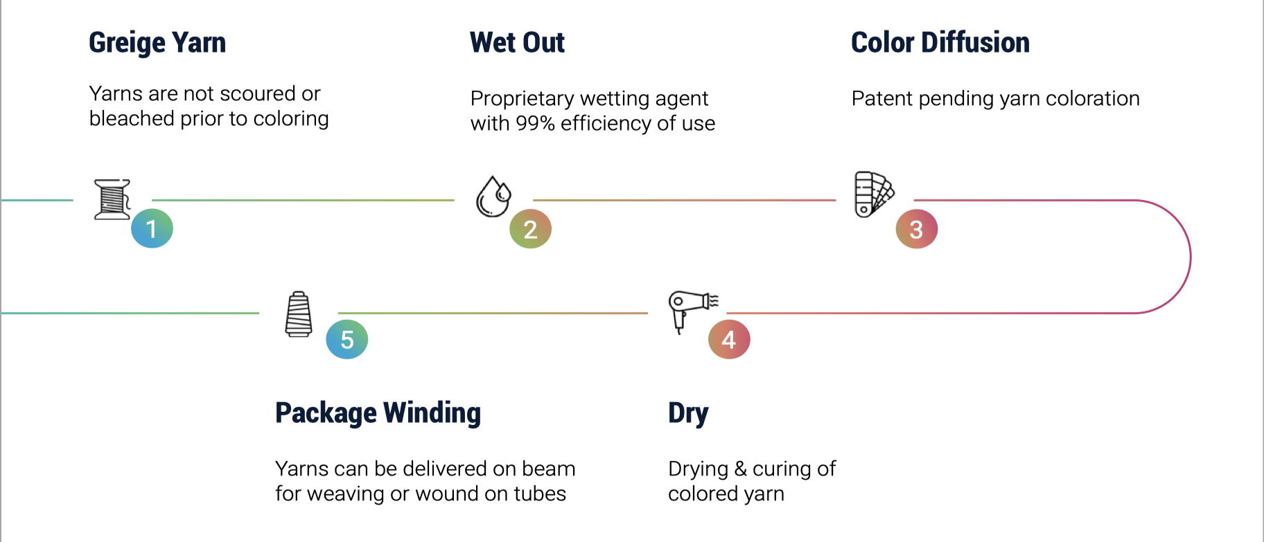 QuantumColour™ | Colourizd