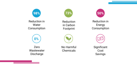 QuantumColour™ | Colourizd